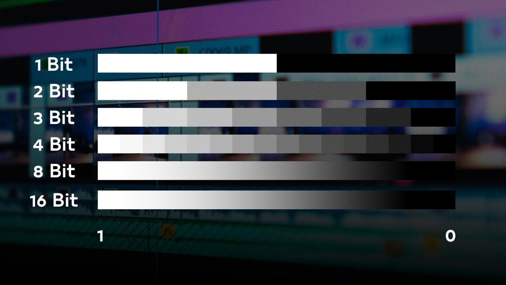مامعنى مصطلح Bitrate وما هو عمق الألوان Color Bit Depth ؟ – اي بي ليبيا ...